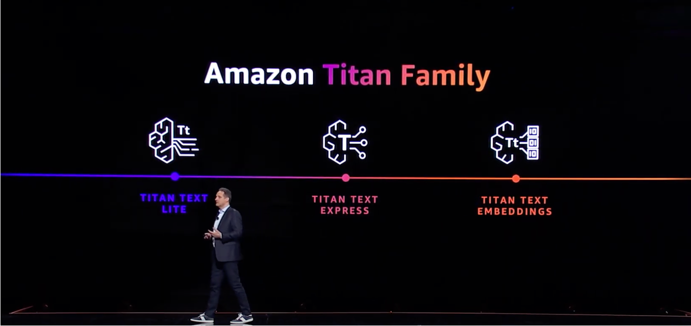 Amazon Titan基盤モデルのTitan Text G1 Lite／Express を試してみた | cloud.config Tech Blog